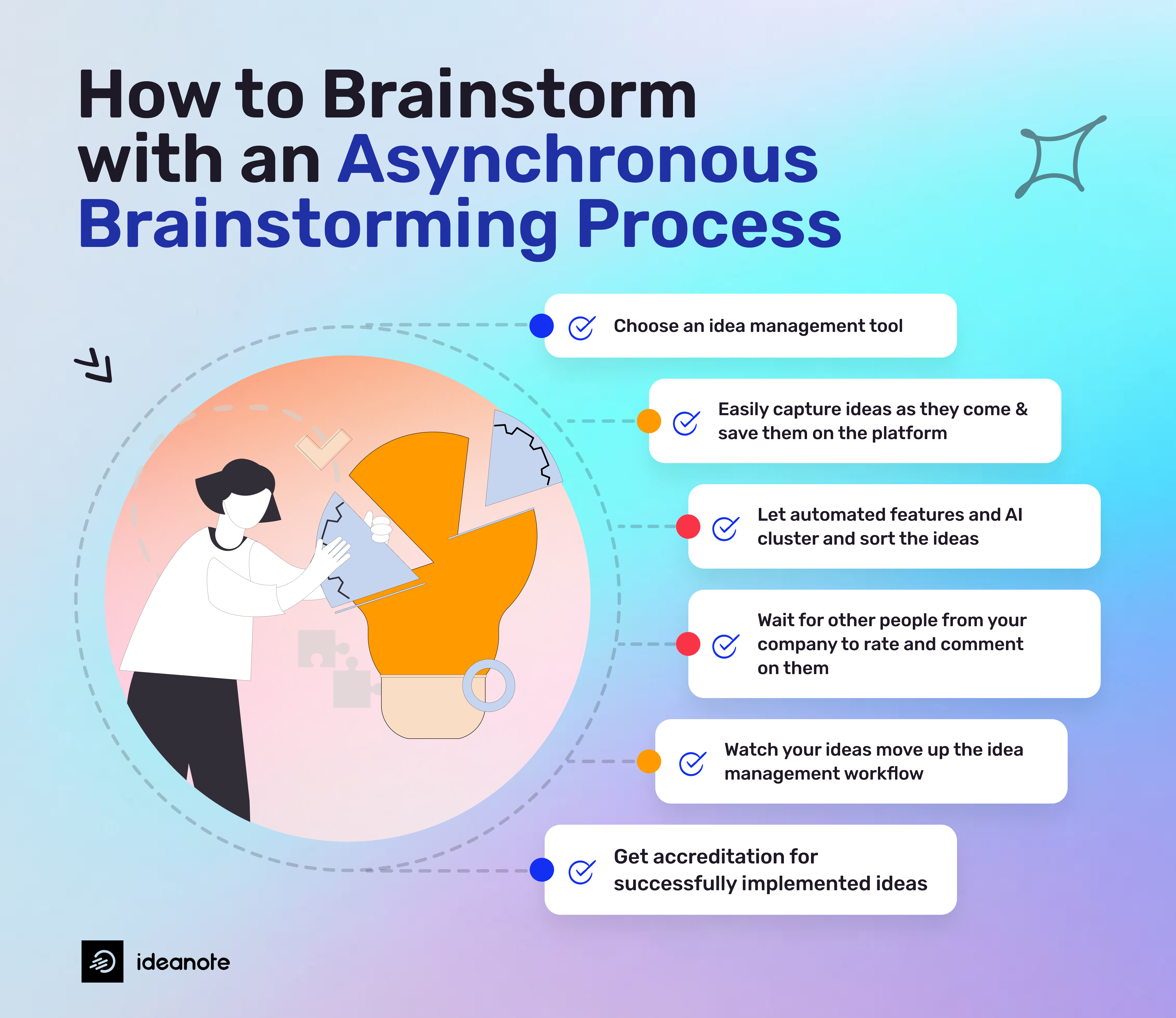 Encourage Creative Thinking With Structured Brainstorming Ideanote Blog